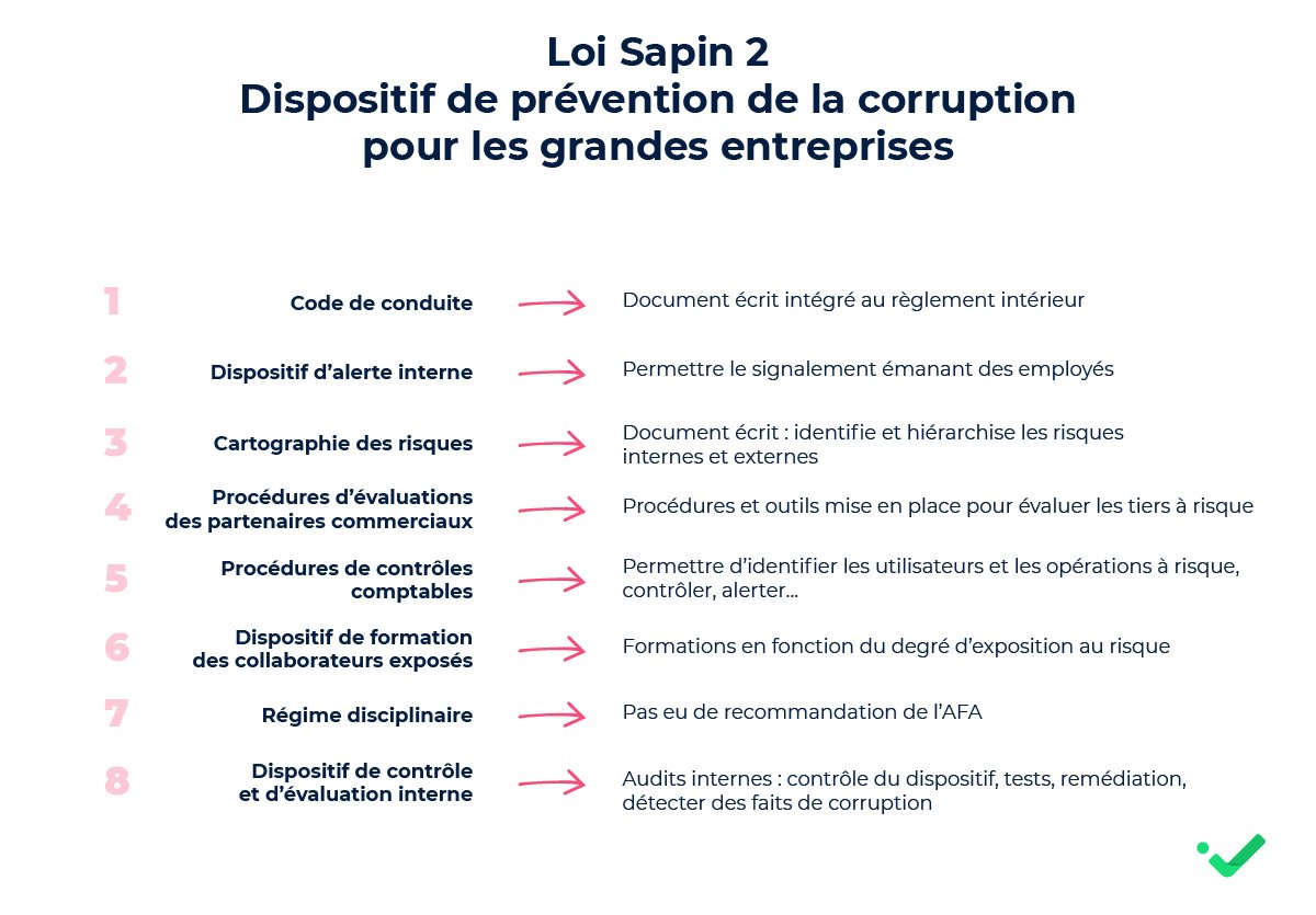 Bilan de la loi Sapin 2 anticorruption, les 8 piliers de la loi Sapin 2 - Infolegale